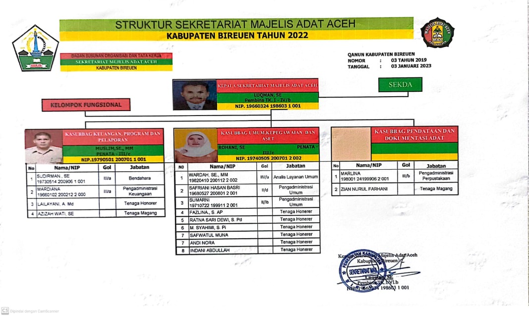 Struktur Sekretariat Majelis Adat Aceh